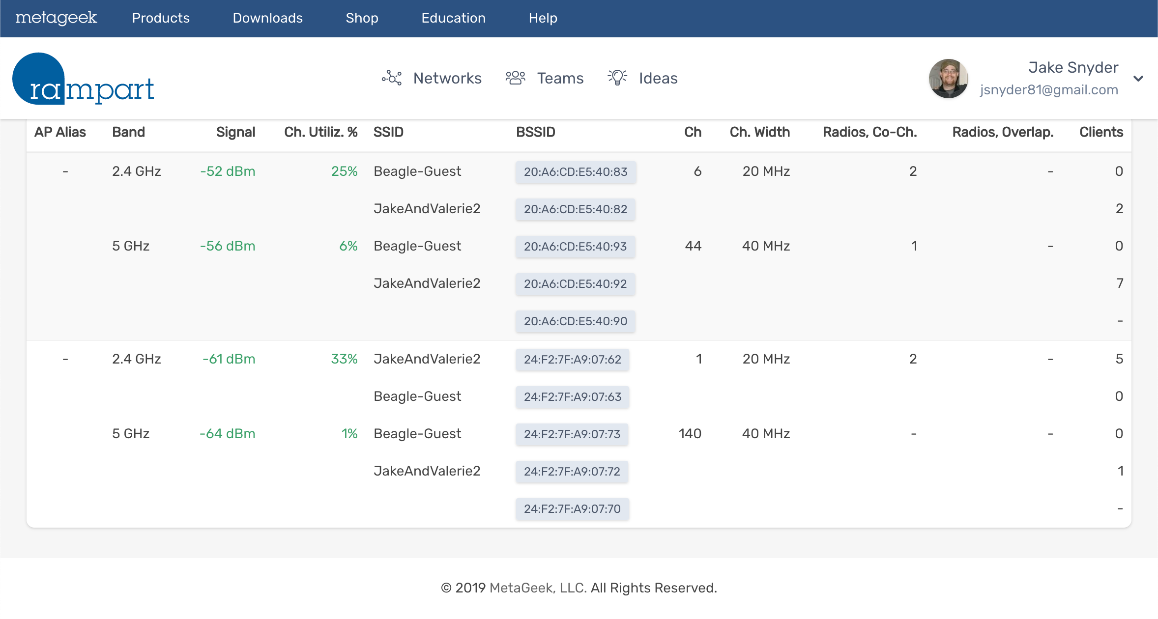 Metageek Plus/Pro and Rampart – ToDSFromDS